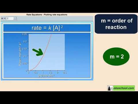 simulation a2 chemistry rate equations plotting rate equations and ...