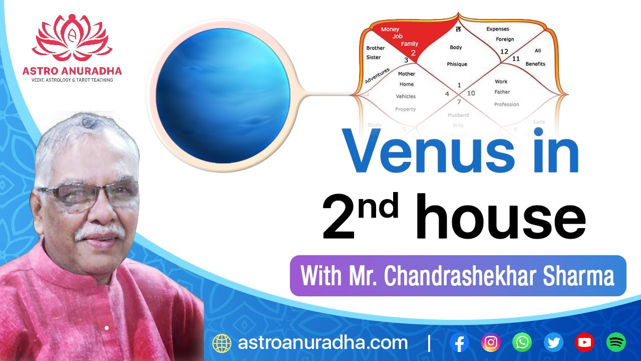 Venus in 2nd house | 2nd house Venus | Venus and rajyoga | - YouTube