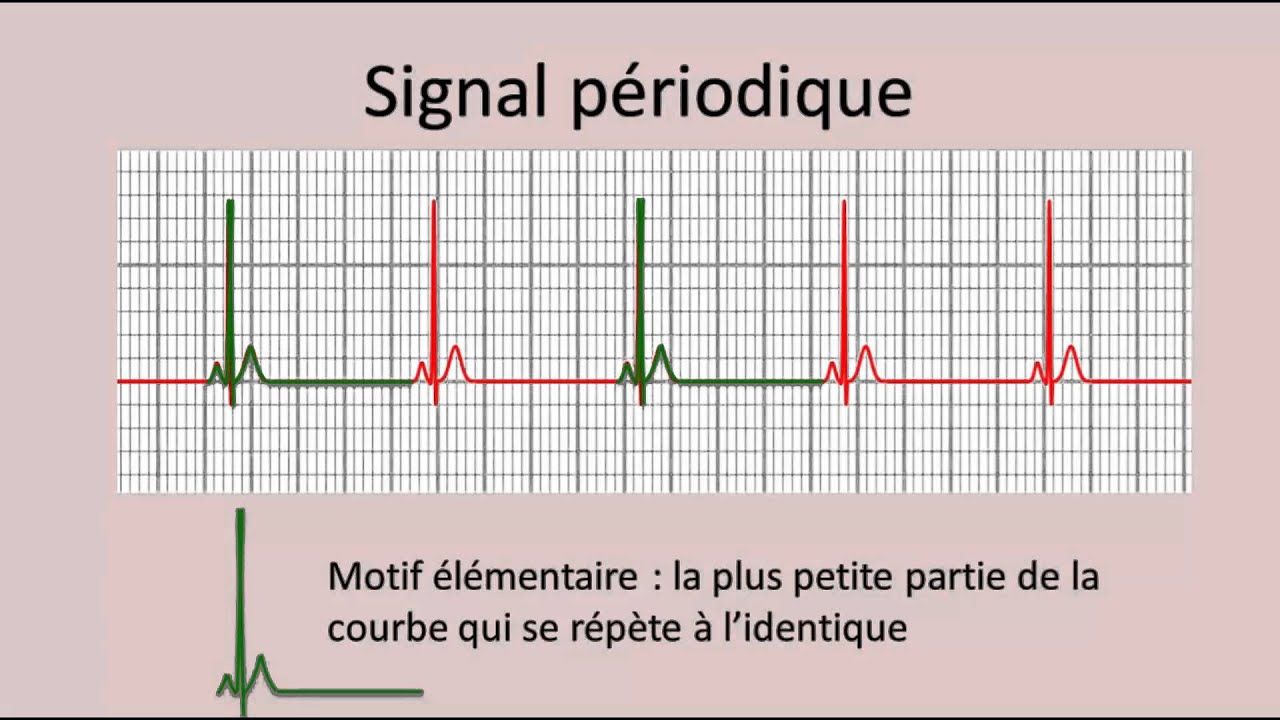Signaux Périodiques en médecine - YouTube