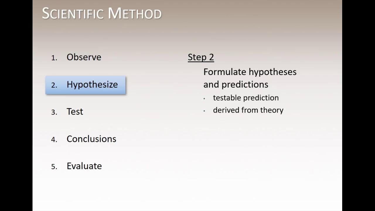 Ch 2: Psychology's Scientific Method - YouTube