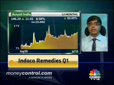 Ashish Chugh unearths hidden gems for your portfolio 1 - YouTube