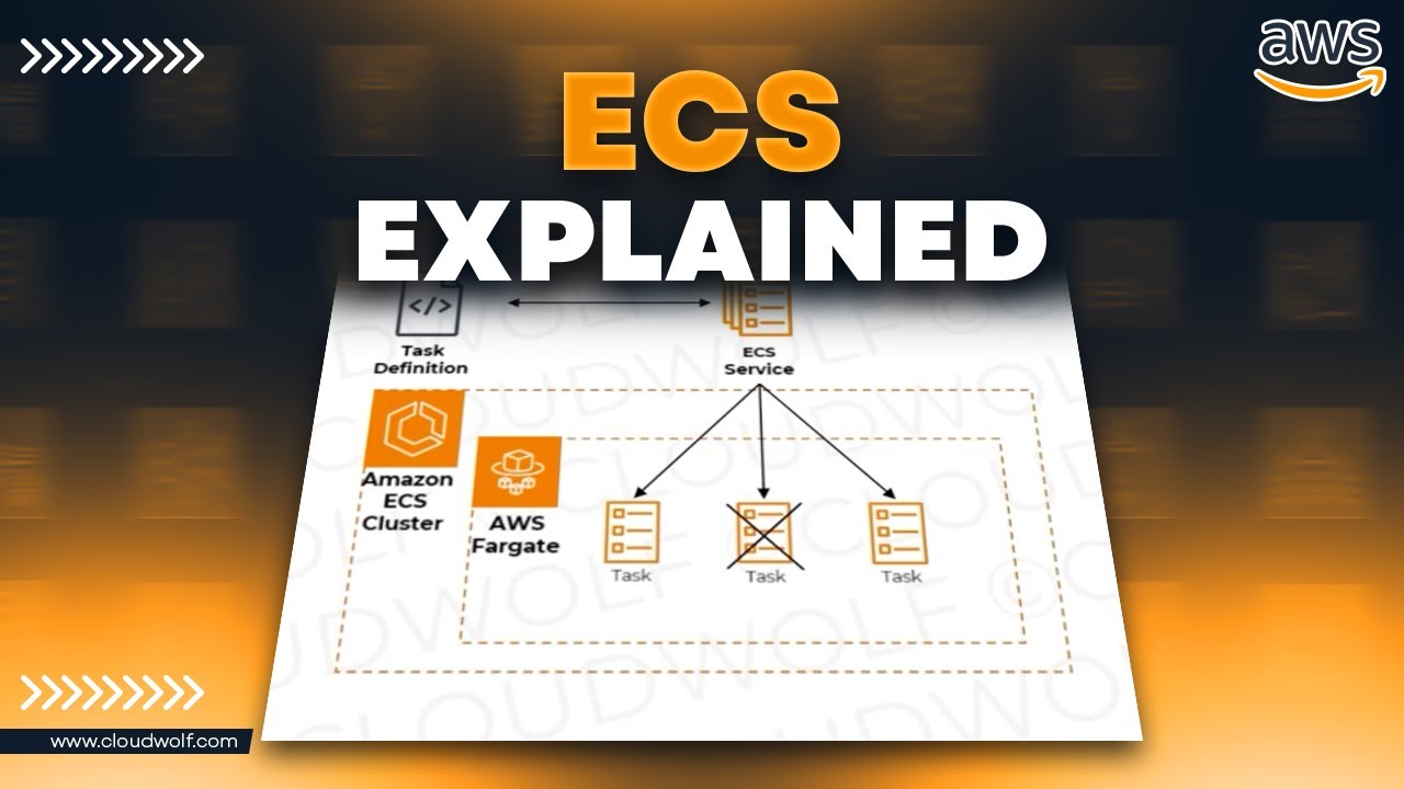 ECS Services and Tasks [AWS Tutorial for Exam] - YouTube