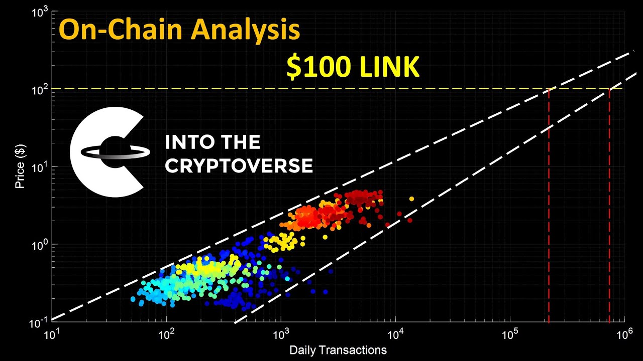 Chainlink: The path to $100 using on-chain analysis - YouTube