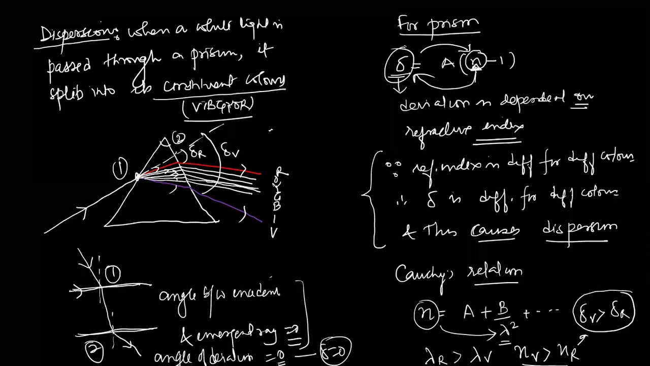 simple microscope class xii physics - YouTube