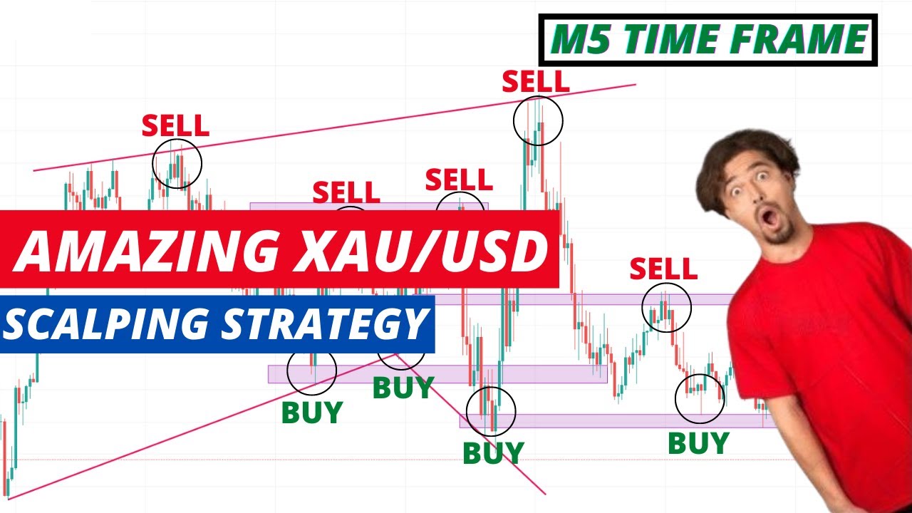 Amazing 5 min Gold Scalping Trading Strategy 2022 - YouTube