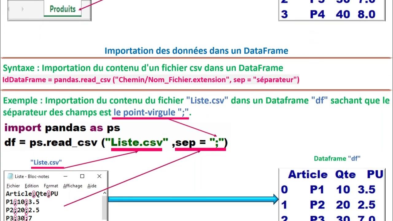 Annexe Les méthodes et les propriétés à utiliser avec la bibliothèque pandas - YouTube