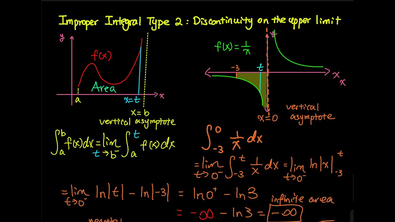 7.8 Part 5/7: Improper Integral Type 2: Discontinuity on Upper Limit ...