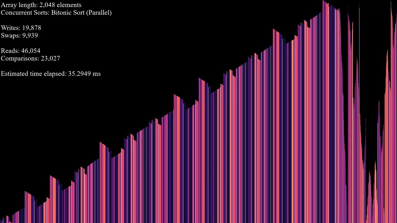 *SEIZURE WARNING* over 80 sorting algorithms - scrambled tail inputs - heatmap bar graph - YouTube