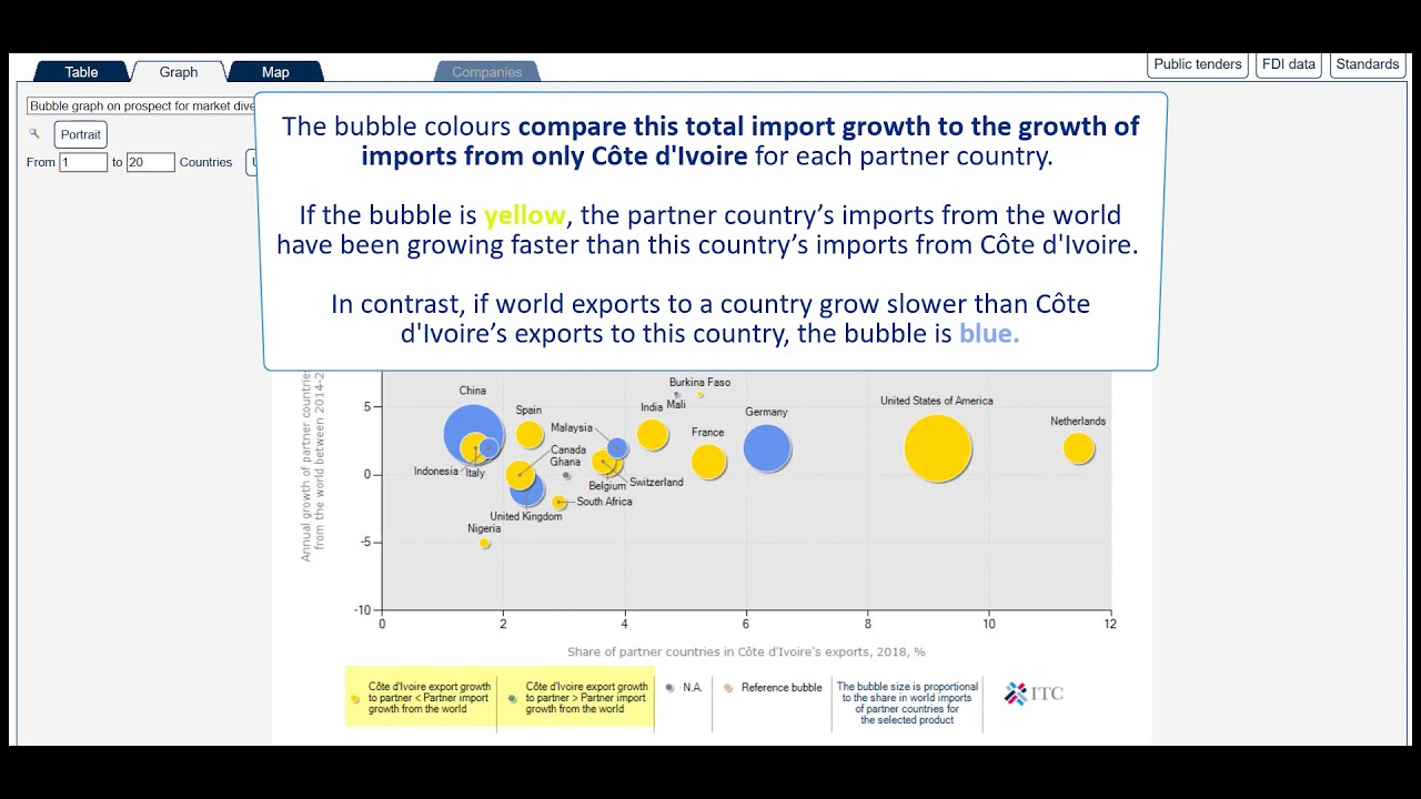 2019 Trade Map 15: Single country analysis the need for market ...