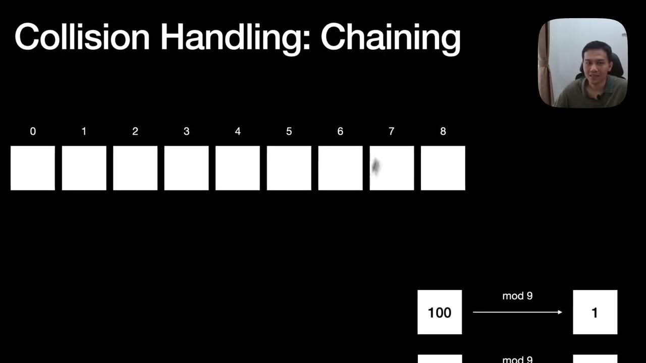 Persiapan Coding Interview: HashMap - YouTube