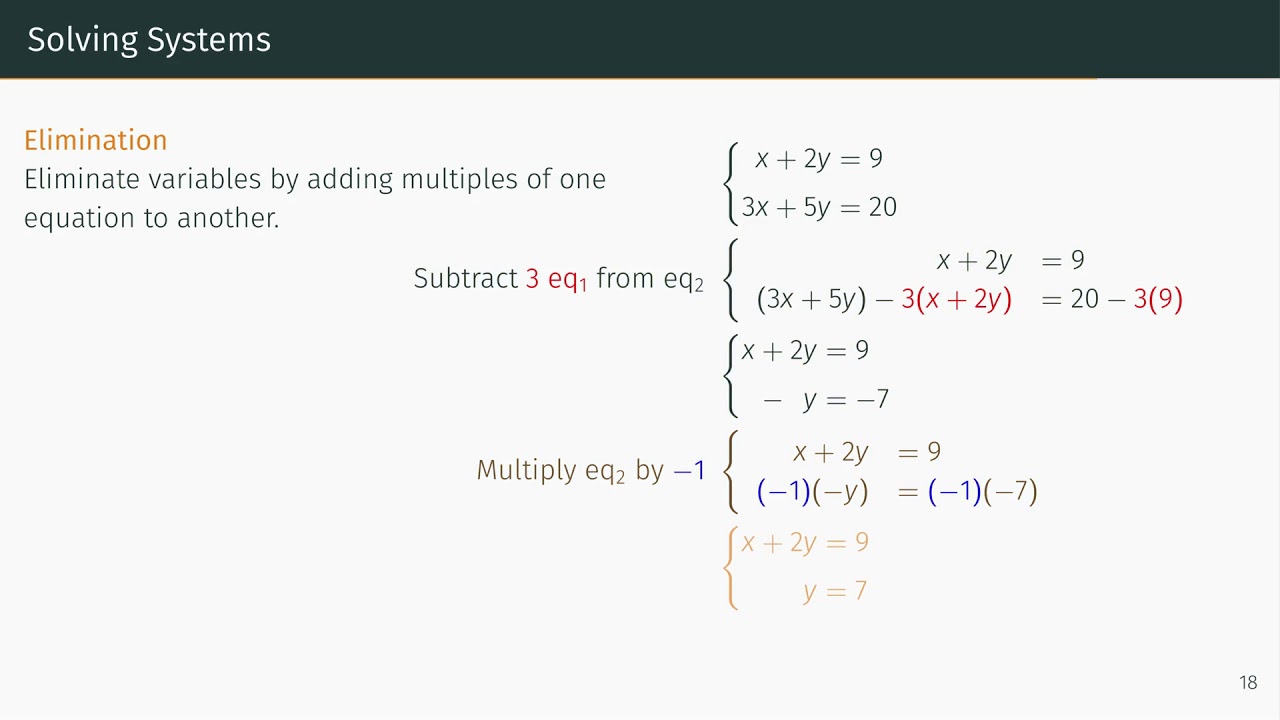 2x2 Systems Of Linear Equations YouTube