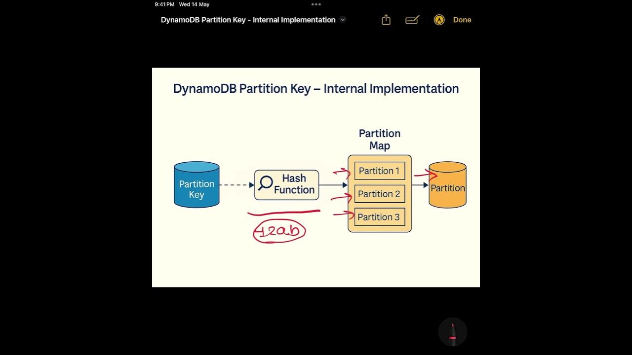 DynamoDB Partition Key – Internal Implementation - YouTube