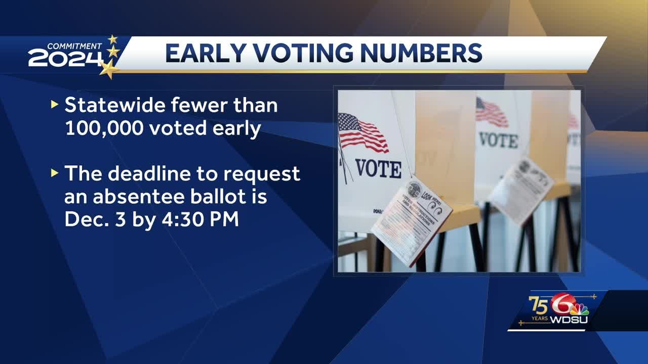 Louisiana Secretary of State releases early voting numbers for Dec. 7 ...