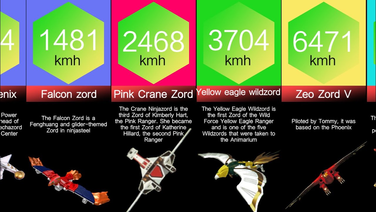 Fastest Bird Zord power ranger - YouTube