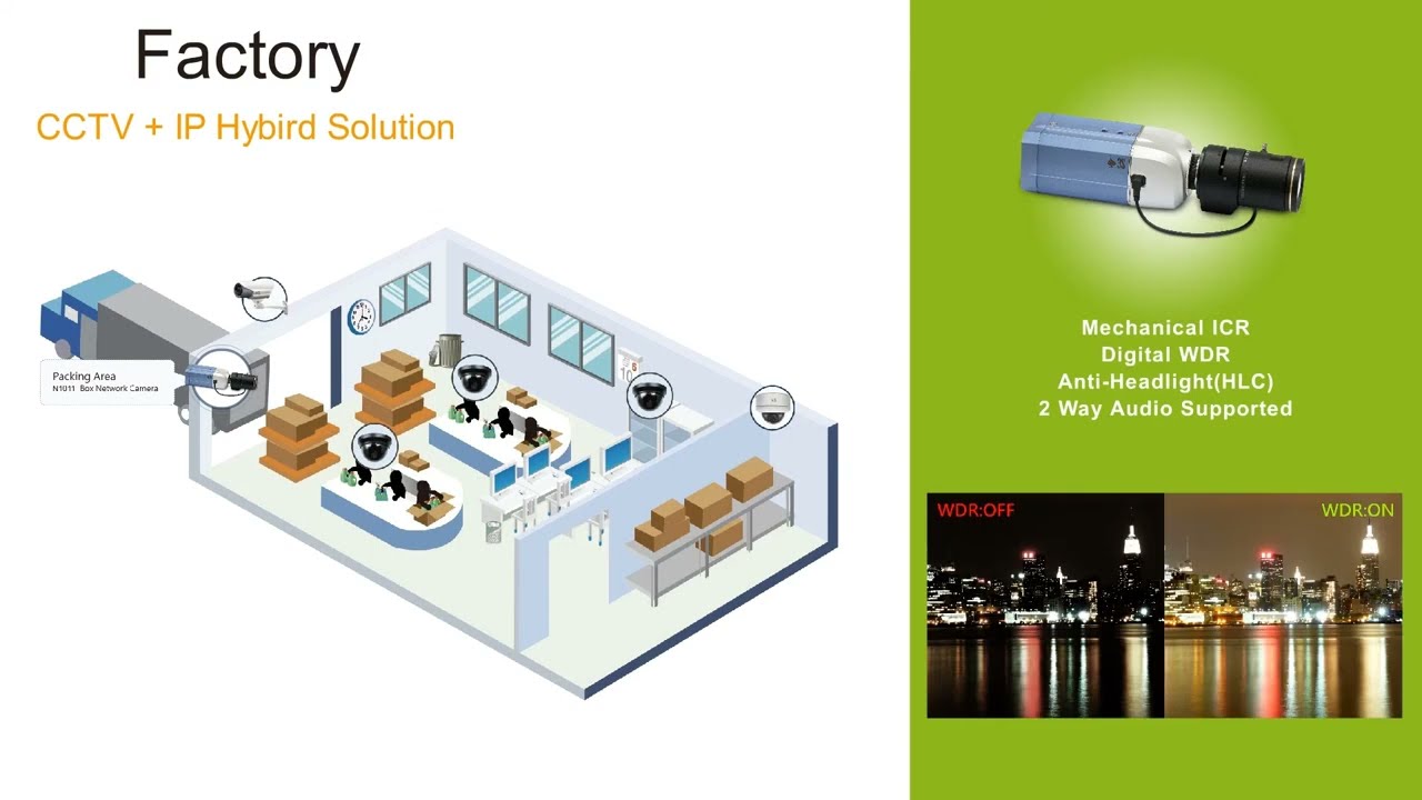 3S Vision Solutions and Flexible surveillance software - YouTube