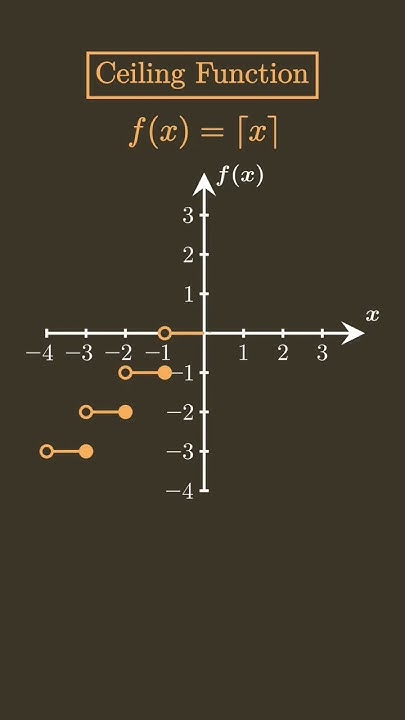 KNOW 100 FUNCTIONS CHALLENGE | #10 CEILING FUNCTION DOMAIN RANGE GRAPH ...