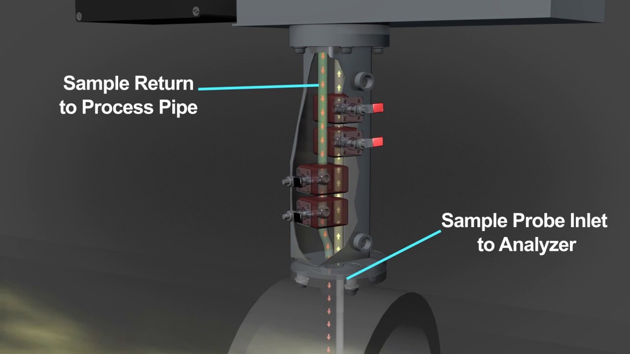 #AMETEK Model 888 SRU Analyzer #AnalyzerInstruments - YouTube