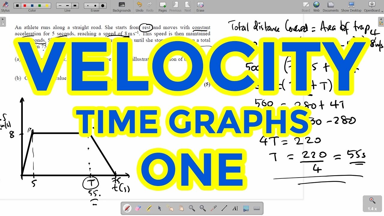 VELOCITY-TIME GRAPHS - YouTube