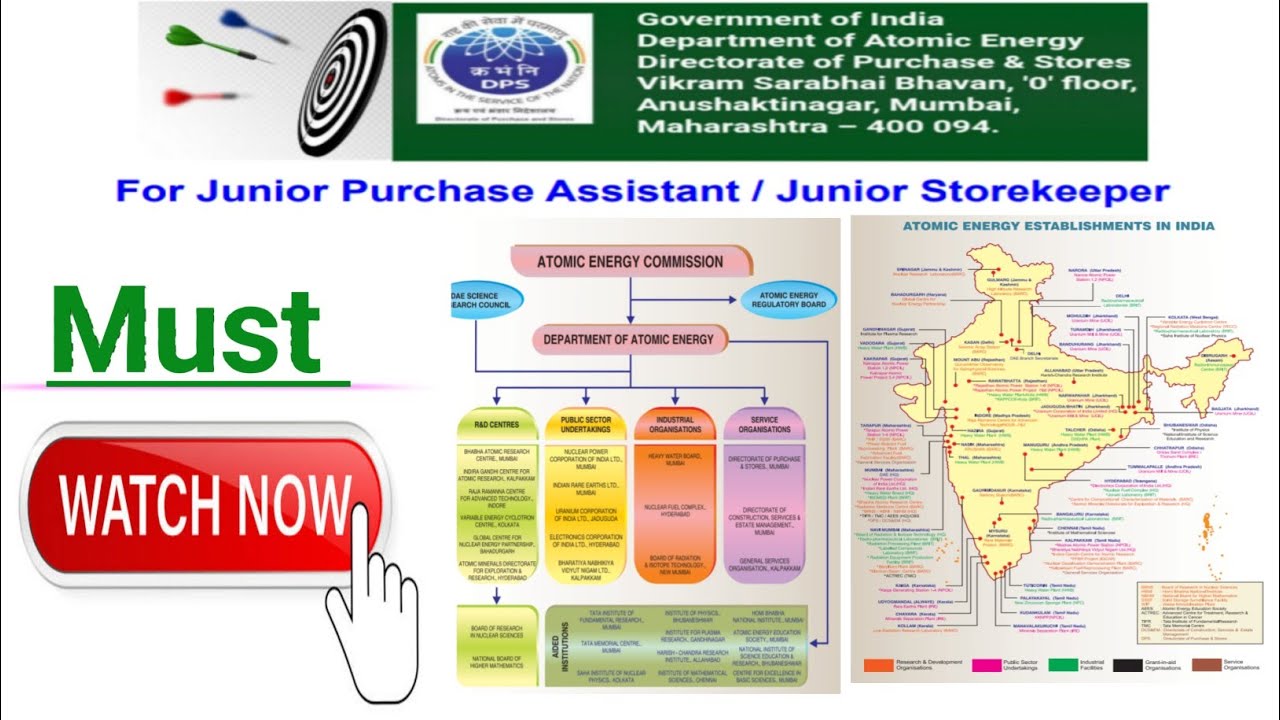 Important Fact About Department of Atomic Energy, Department of ...