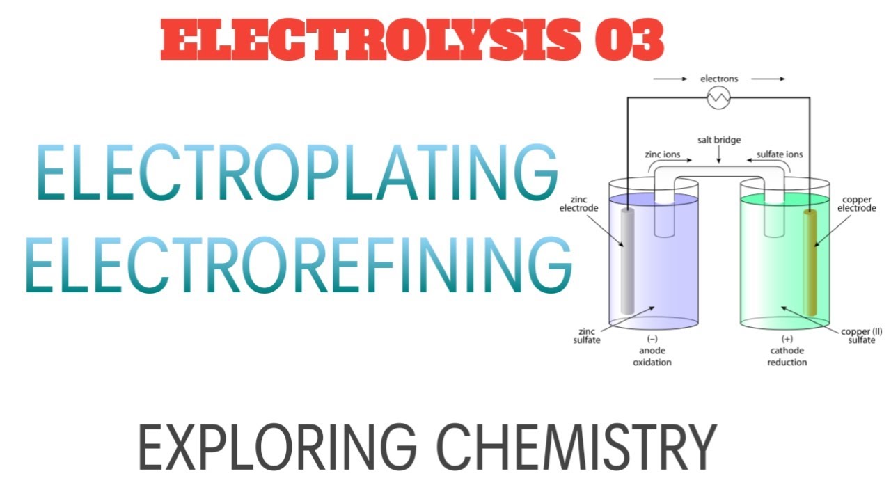 ELECTROLYSIS 03 || ELECTROPLATING & ELECTROREFINING || CLASS 10 - YouTube