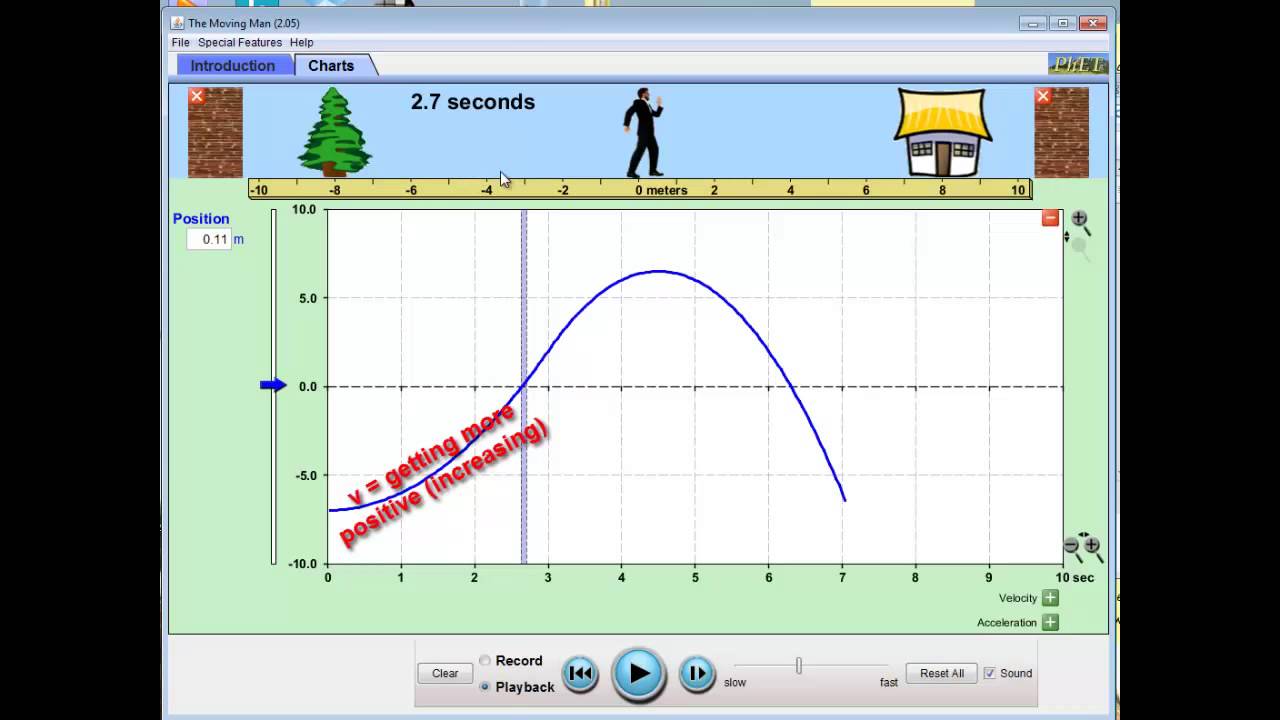 Position Time Graph Showing Acceleration - YouTube