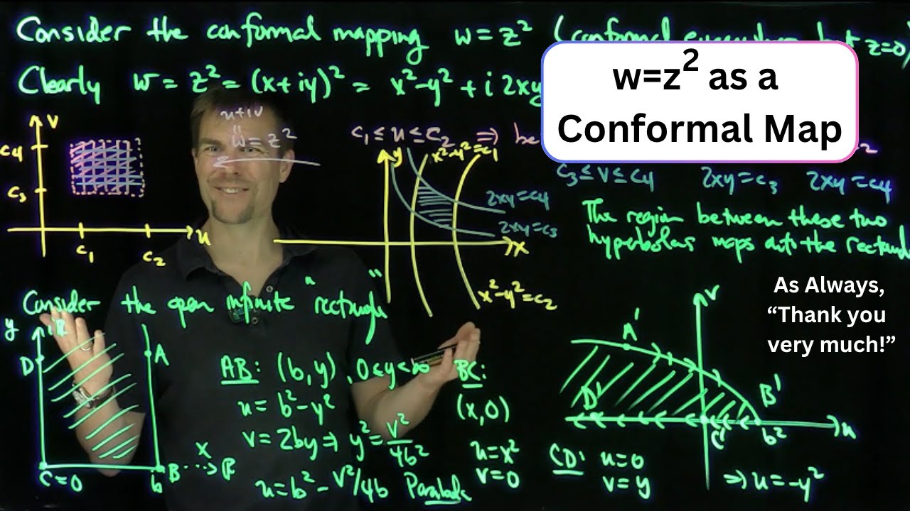 The Conformal Map w=z^2 - YouTube