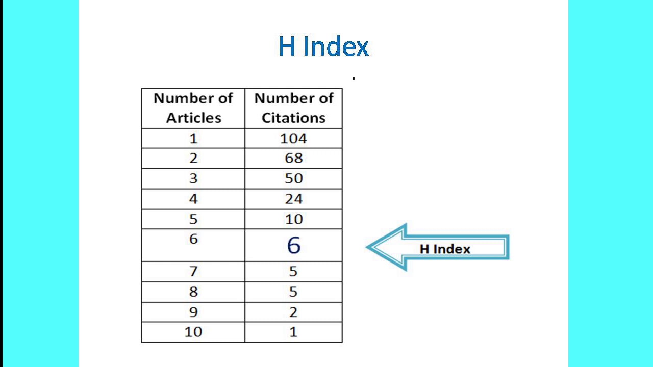 What Is H Index YouTube
