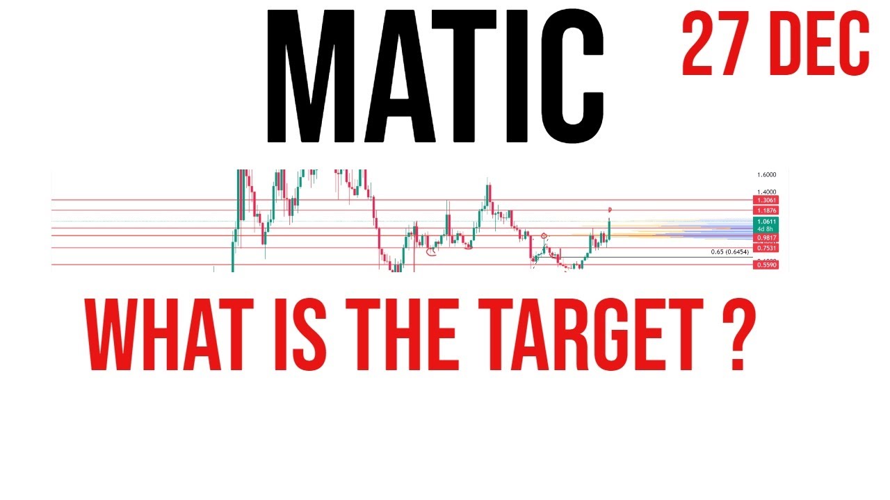 Polygon | Matic coin price prediction & Analysis , News Update -27 Dec ...