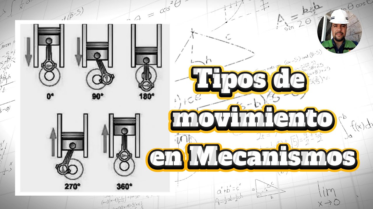 * Tipos De Movimiento En Mecanismos - YouTube