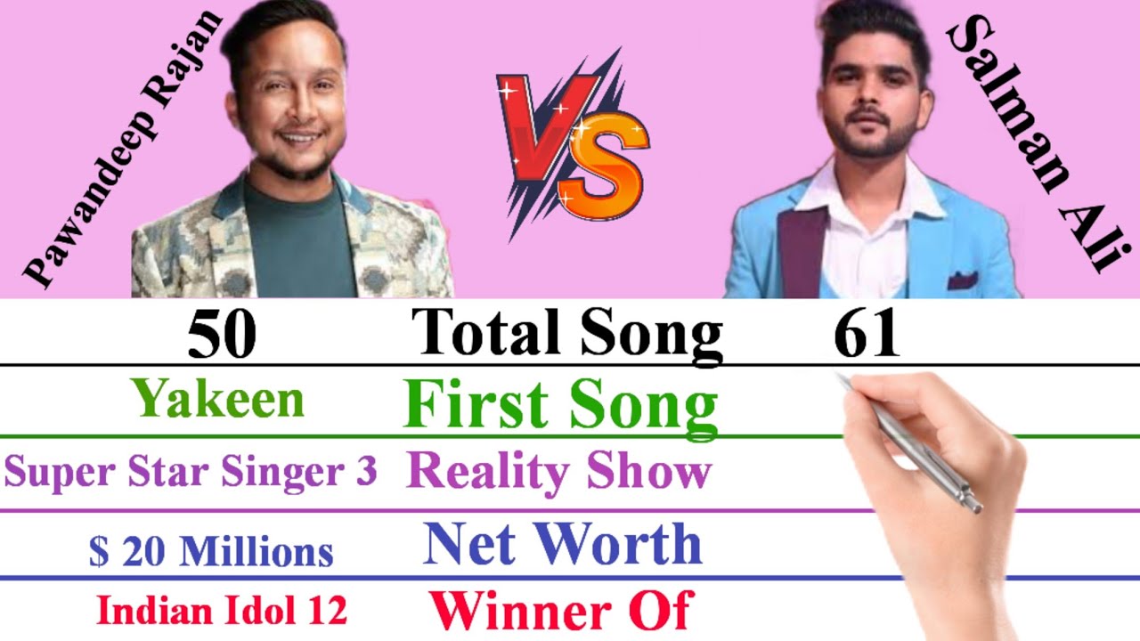 Salman Ali Vs Pawandeep Rajan Comparison 2024 || Super Star Singer 3 ...