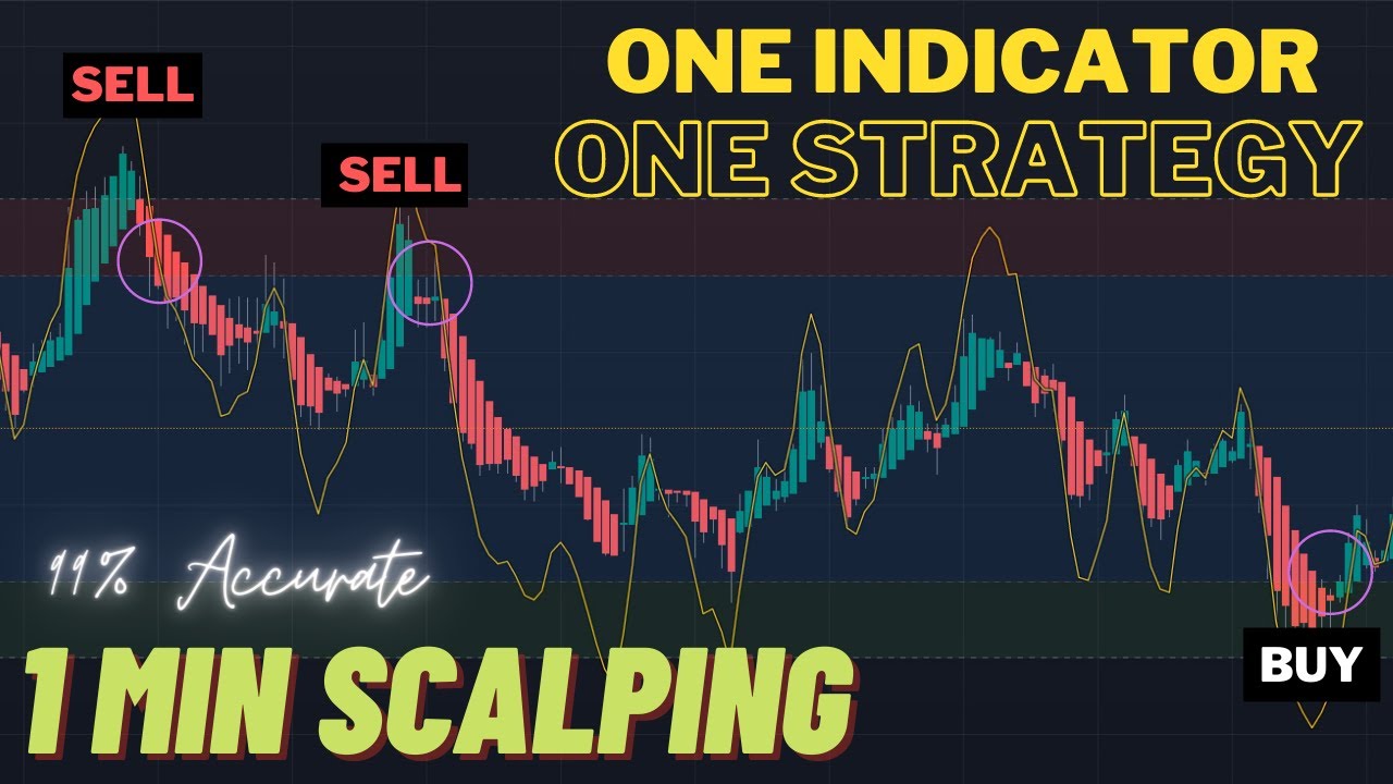 TradingView Forex Scalping Strategy - YouTube