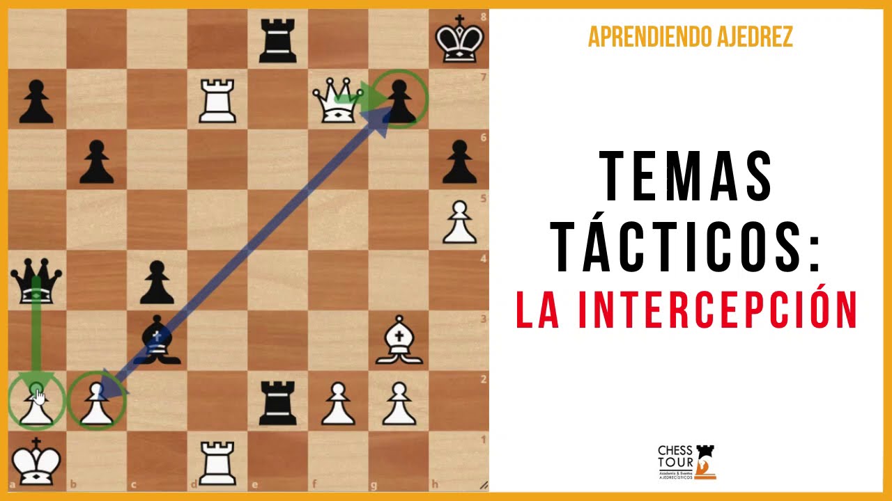 Temas tácticos: La intercepcion. Aprendiendo táctica en ajedrez - YouTube