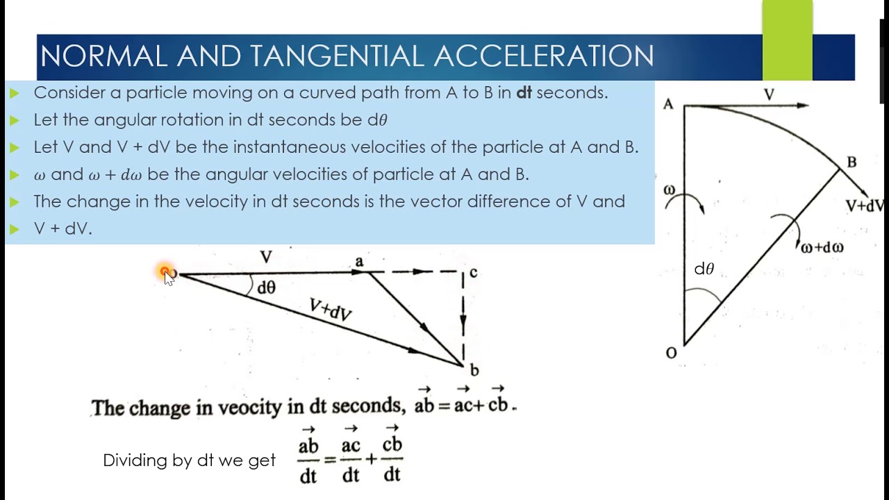 MECHANICS 36- CURVILINEAR TRANSLATION - YouTube