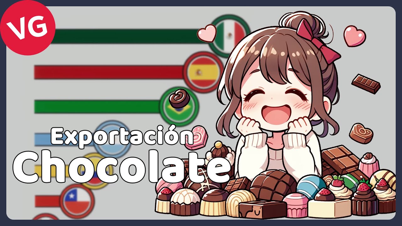 Los Mayores Exportadores de Chocolate en Latinoamérica y España - YouTube