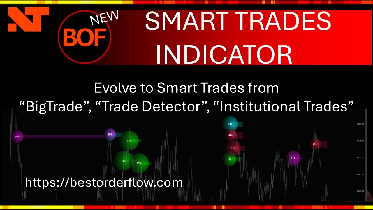 Smart Trade Indicator versus Big Trade Trade Detector Institutional ...