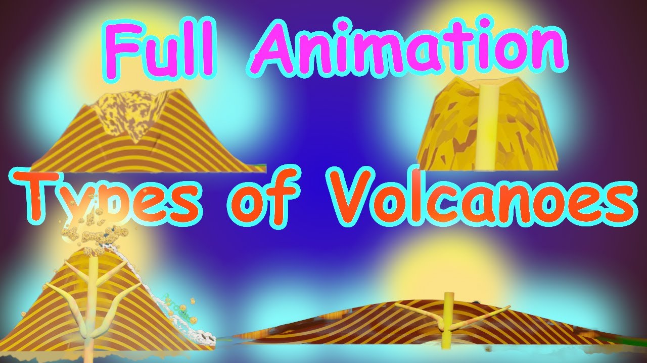 Types of Volcanoes - Animated Lecture series for UPSC, Civil services ...