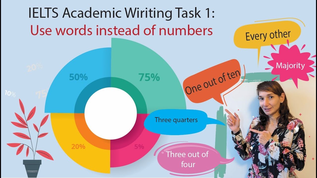 IELTS Academic Writing Tip: Use words instead of numbers to refer to ...