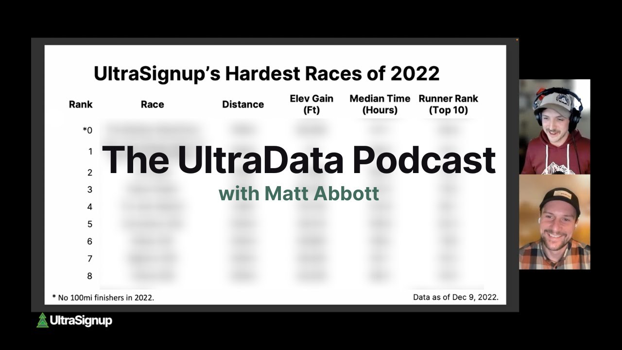 The UltraData Podcast: The Data Speaks — The Hardest Trail Races of ...
