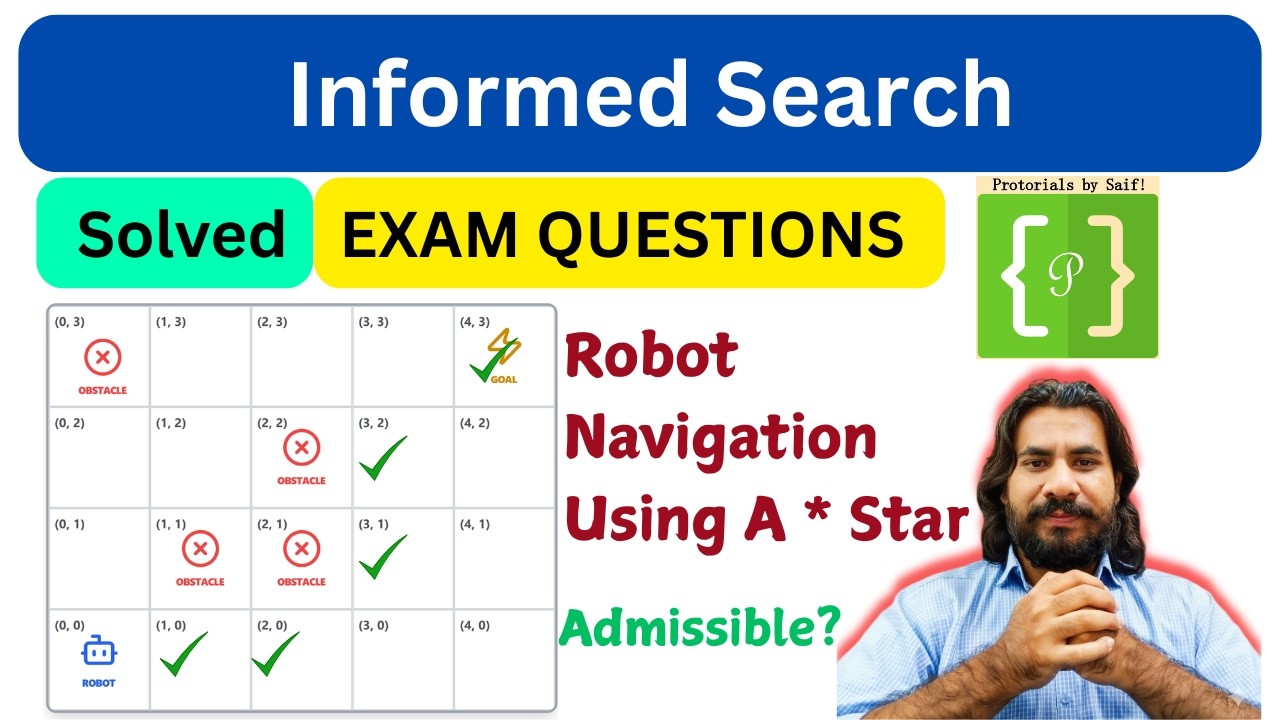 A Star Search Algorithm | EXAM QUESTIONS Part-III - YouTube