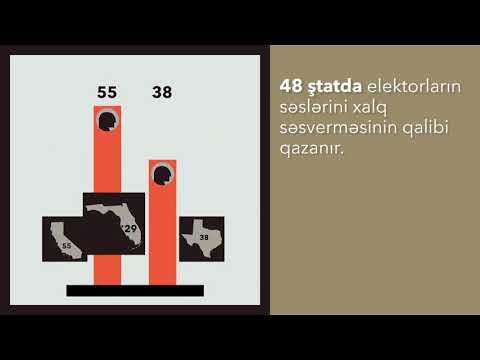 ABŞ-da prezident necə seçilir?
