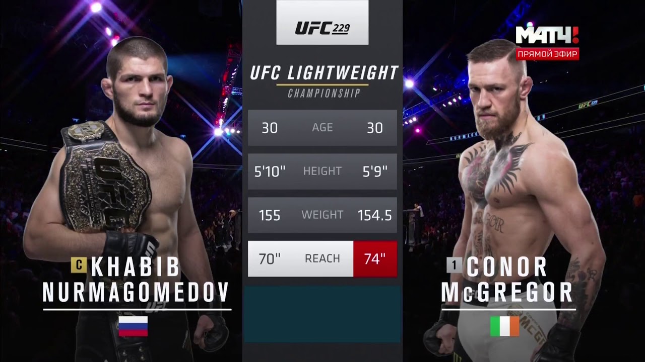 UFC Theme Music 2019 - YouTube