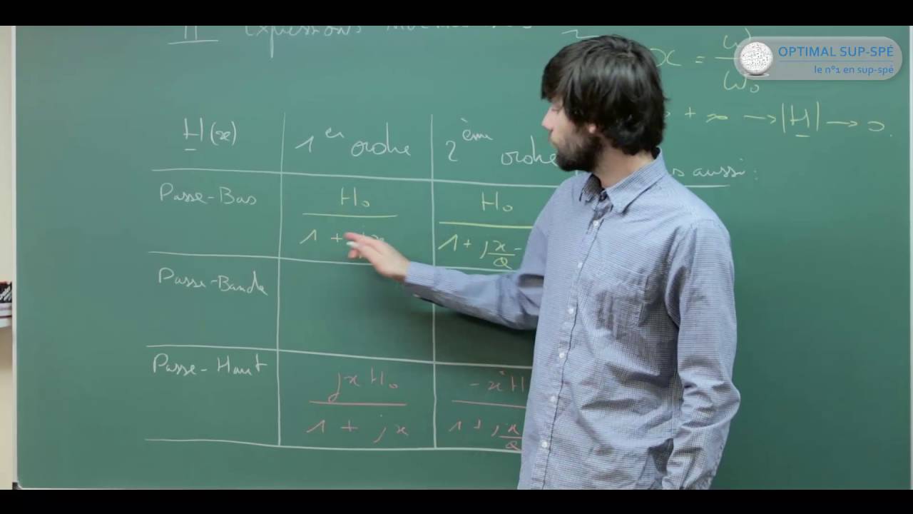 Les Filtres. - YouTube