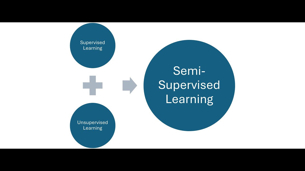 Lecture-6: Semi-Supervised learning & Cross Validation - YouTube