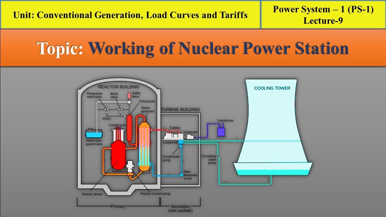 PS-1 || Lecture-9 Working of Nuclear Power Plant,Advantages ...