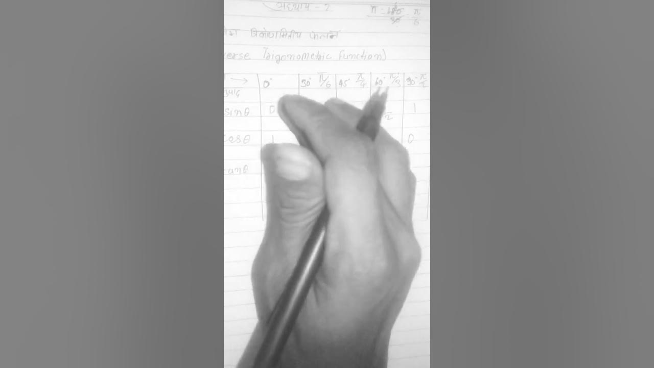 Class 12th Ka Ncert Mathematics Ka Chapter 2 Ka 2 1 Ka Basic Class class-12th-ka-ncert-mathematics-ka-chapter-2-ka-2-1-ka-basic-class