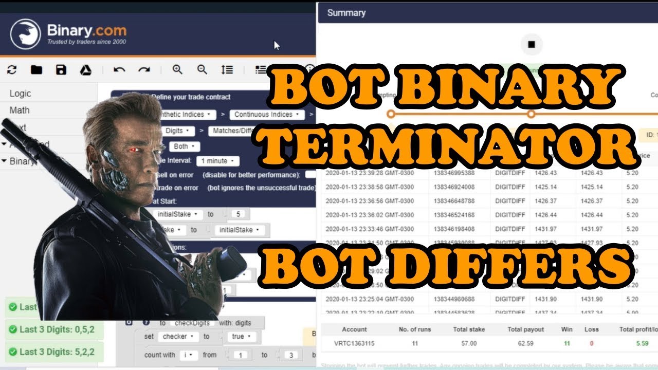 Bot Binary Digits Differs Terminator Binary Trading Bots Youtube 7033