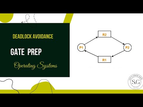Deadlock Avoidance Explained: The Banker’s Algorithm for GATE OS Preparation - YouTube