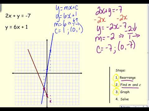 27 Simultaneous Equations National 5 video - YouTube