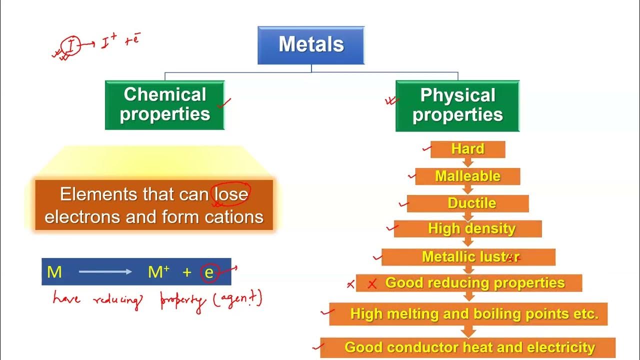 Metallurgy lecture 1 - YouTube