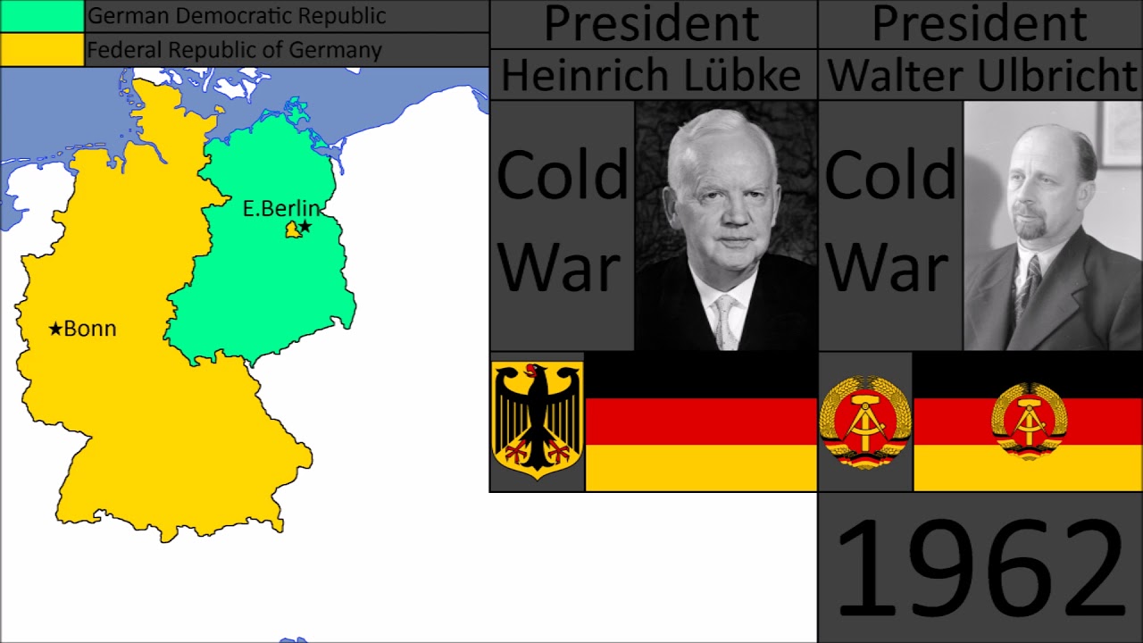 The History of Germany 1867-2018 - YouTube